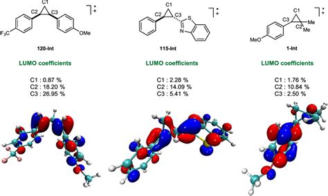 Frontier Molecular Orbitals Of Representative Substrates Schematic