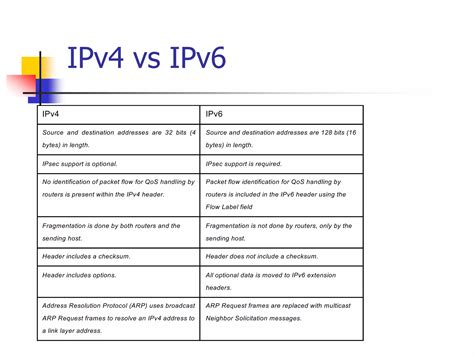 IPV INTRODUCTION PPTX