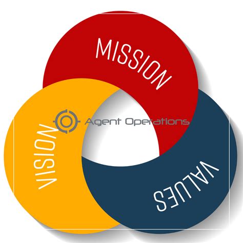Mission Vision Of Real Estate Company At Evie Wynyard Blog