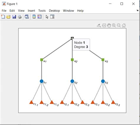Is It Possible To Create Different Datatips In One Plottet Graph Every Level Should Have Its