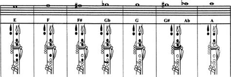 B Flat Clarinet Scales Finger Chart
