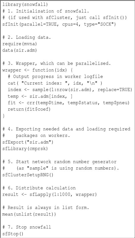 Figure 1 From Easier Parallel Computing In R With Snowfall And