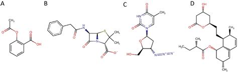 Exploring Small Molecule Drugs Pillars Of Modern Drug Discovery And