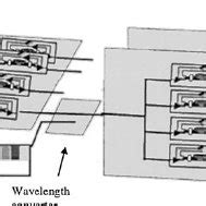 Optically Controlled D Beam Steering System Using A Wavelength Download Scientific Diagram