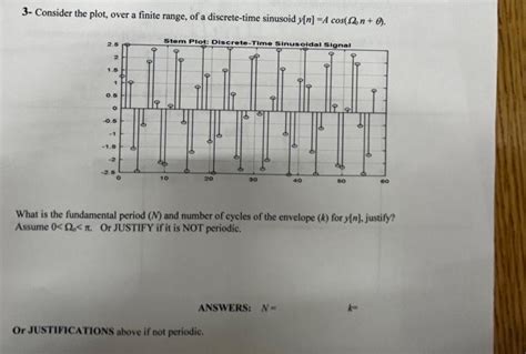 Solved 3 Consider The Plot Over A Finite Range Of A