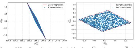 Figure 4 From A Complete Data Driven Framework For The Efficient