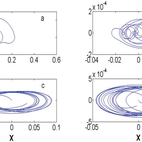 Phase Space Plots Of The Fpfs In Plasma At A 2 Cm B 4 Cm C 6 Cm Download Scientific