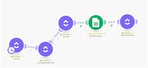 Clickup Need Access To Custom Field Id From Each Bundle Later In Scenario How To Make Community