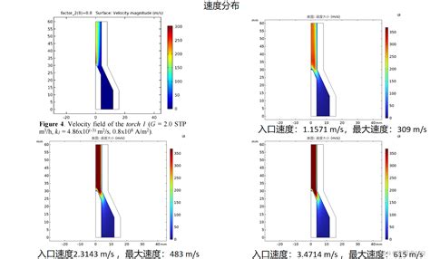 直流电弧等离子体炬 csdn博客
