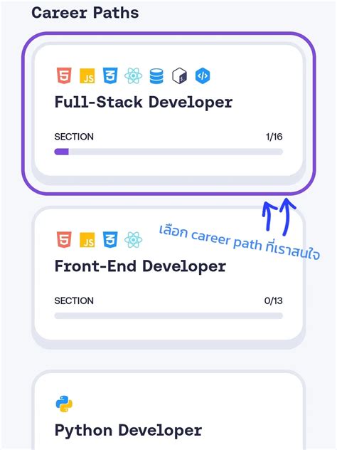 เรียน coding ฟรีๆ ด้วย mimo💻 แกลเลอรีที่โพสต์โดย manyyiim lemon8
