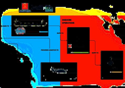 Deep Sea Mining Ecosystem Diagram