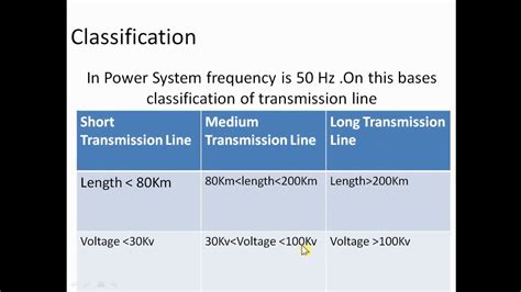 Classification Of Transmission Line On The Basis Of Their Length Youtube