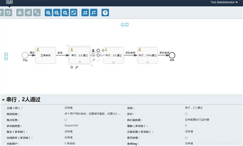 Flowable多实例流程flowable 子流程包含多实例 Csdn博客