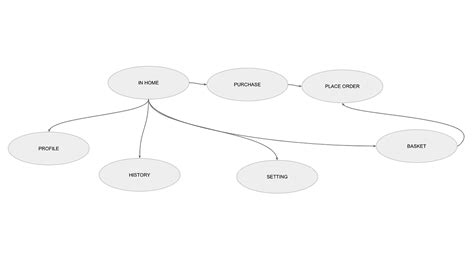 Mapping Customer Journey Clickstream Analysis By Cindyangelira Medium