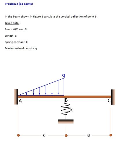 SOLVED In The Beam Shown In Figure Calculate The Vertical Deflection Of Point B Problem