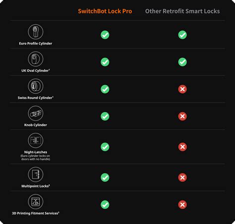 Switchbot Smart Lock Pro Keyless Entry Door Lock For Front Door Switchbot Eu