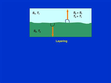 scaling and non dimensional numbers ppt download