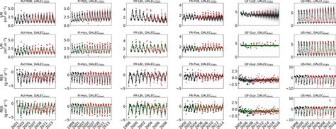 Model Data Fit Shown As Time Series At Each Site And For Each Cardamom