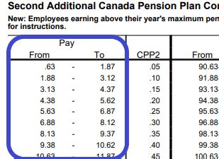 Calculate Second Additional CPP Contributions CPP2 Deductions Canada Ca