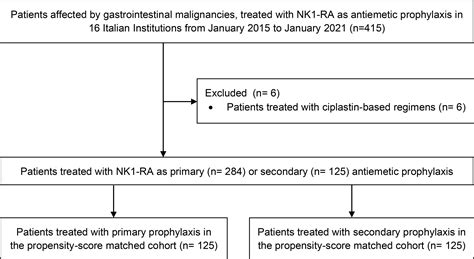 What Is A Prophylaxis Treatment At Ann Sexton Blog