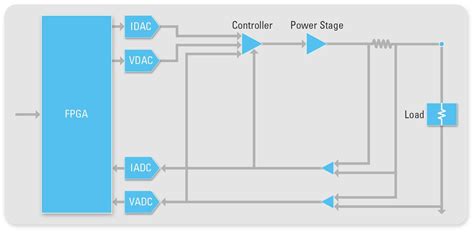 Go Inside A Pxi Source Measure Unit Edn