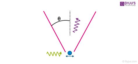 Heisenberg Uncertainty Principle Detailed Explanation Formula And