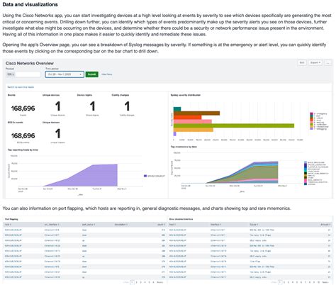Cisco Use Cases Itsi Best Practices And More New Splunk Community