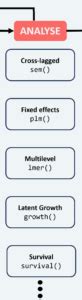 Understanding the longitudinal data workflow: a comprehensive guide - Longitudinal Analysis