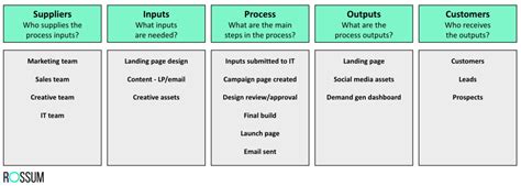 How To Do Workflow Process Mapping