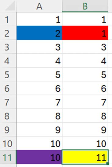 identifying discrepancies between two columns of data r excel