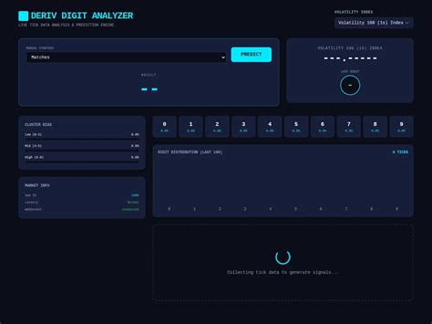Deriv Digit Analyzer — Built With Ai On Blink