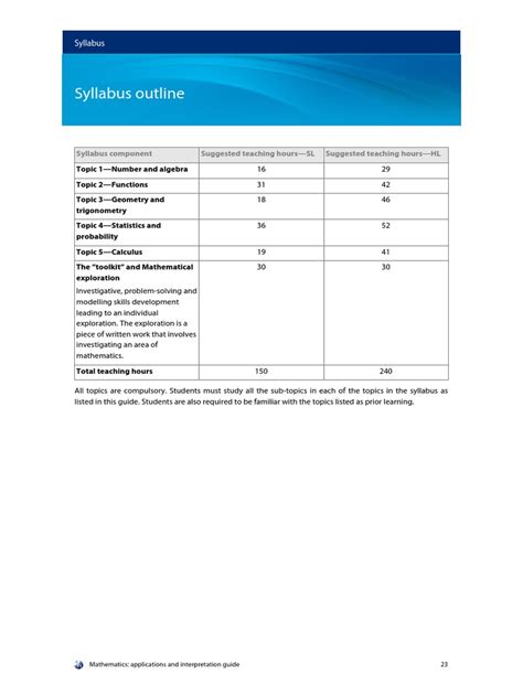 mathematics application and interpretation syllabus pdf matrix mathematics complex