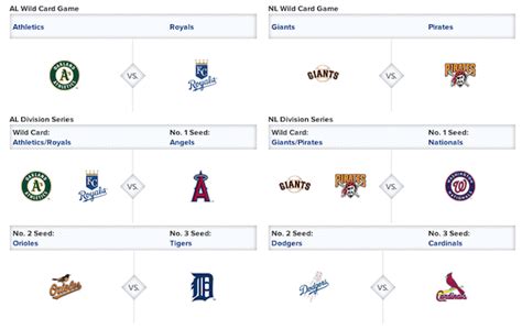 2014 Mlb Game 162 Blog Recapping Busy Final Day Of Season