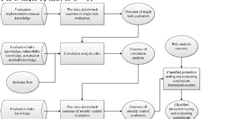 Figure2 Synthesis Reasoning Process The Rules Determined Outcome Of Download Scientific Diagram
