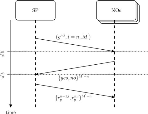 Figure 7 From Dynamic Bandwidth Provisioning And Malleable Bulk Data