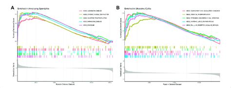A Gsea Analyses Results Of As Samples B Gsea Analyses Results Of Download Scientific