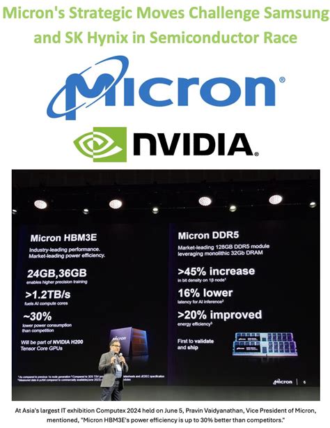 Marco Mezger On Linkedin Semiconductor Micron Semiconductorindustry Lpddr5x Samsung Skhynix…