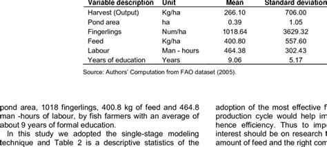Summary Statistics Of Quantitative Variables Used In The Stochastic