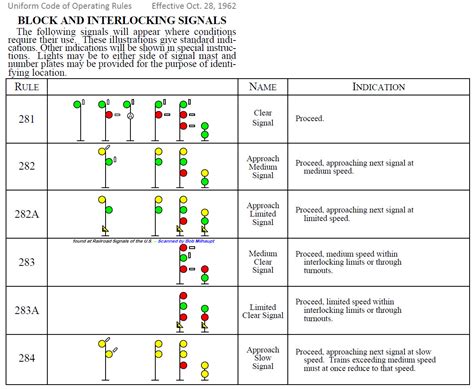 Ucor Signal Aspects 1962