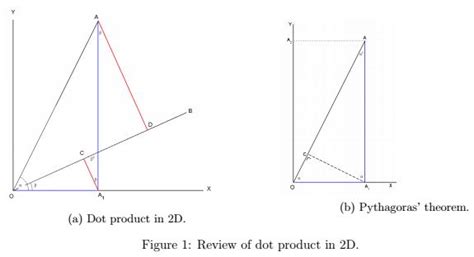 Interpretation Of The Coordinate Formula For The Dot Product In D