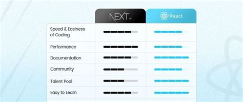 Tamjid Ahmed Dev Community