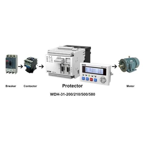 industrial automation modbus interface analog output ac intelligent