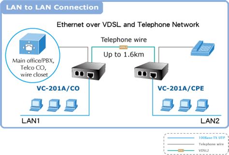 Tanya Membangun Jaringan VDSL KASKUS