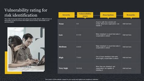 Vulnerability Rating For Risk Identification Cybersecurity Risk Assessment Structure Pdf