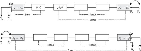 Figure 1 From Rna Secondary Structure Alignment Based On Stem Representation Semantic Scholar
