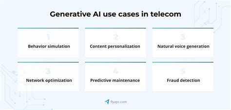 generative ai in telecom 6 use cases revealed