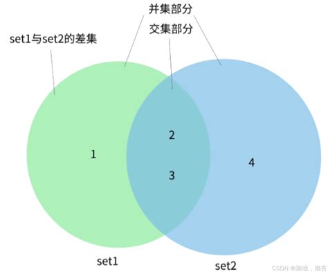 【redis】redis 入门连接redis Csdn博客
