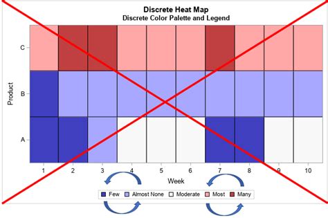 Create A Discrete Heat Map With Proc Sgplot The Do Loop