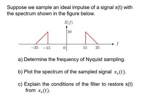 Suppose We Sample An Ideal Impulse Of A Signal Xt With The Spectrum