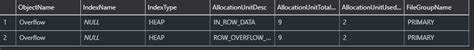 Odd Behavior With Loboverflow Data Sqlservercentral